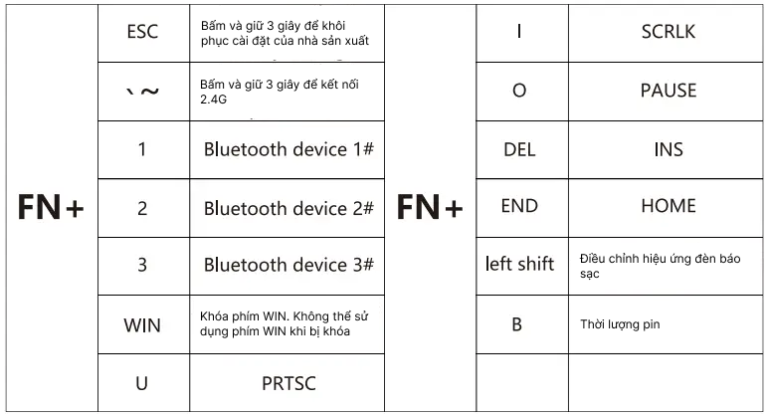 ⊳ Bấm tổ hợp phím Fn + ESC để khôi phục chế độ ánh sáng mặc định của ...